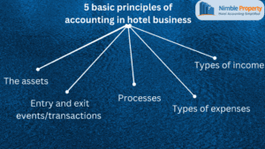 5 basic principles of accounting in hotel business - Colab Game